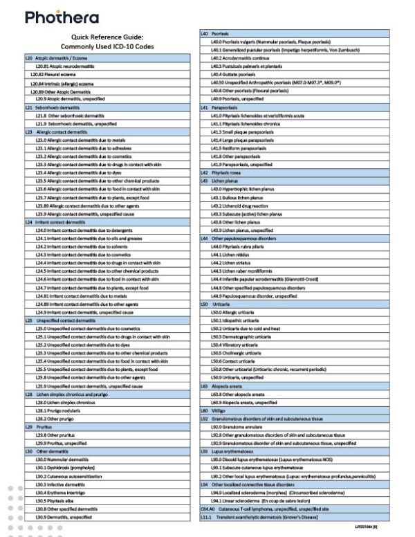 Dermatologist Resources | Quick Reference Guides | Phothera Phototherapy